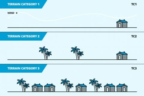 Shed wind ratings explained | Spinifex Sheds